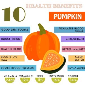 Health Benefits of Pumpkin and Recipes! | Sam Eats Her Nutrients