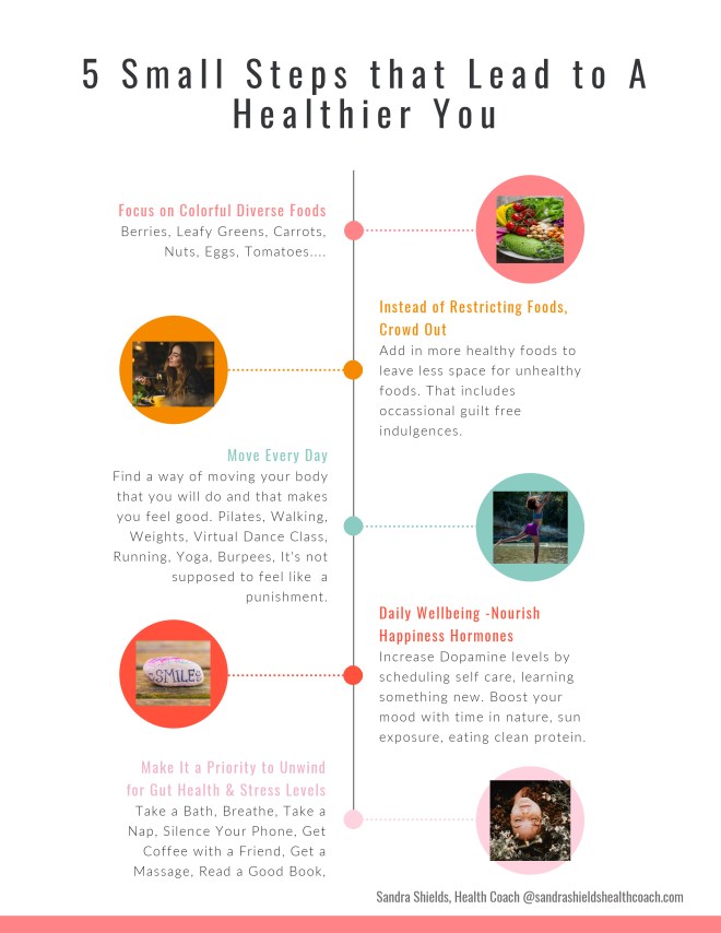 Sam Eats Her Nutrients | Be Healthy, Always Eat Delicious! Real Food ...